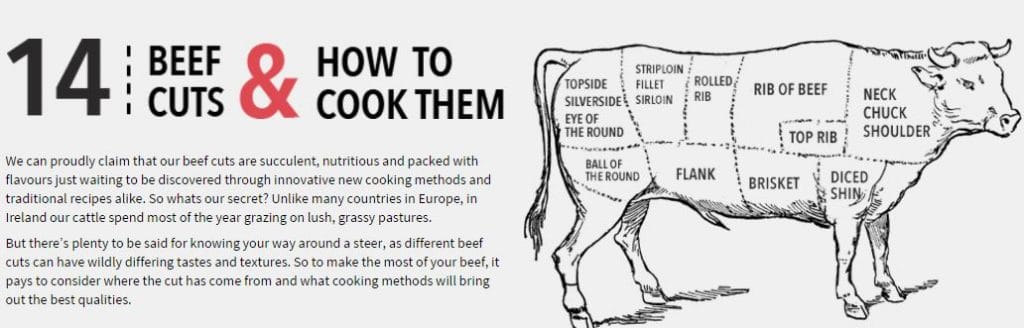 Bord Bia: Irish Beef - Figaro Digital