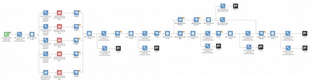 Striking The Balance Between Machines And Humans - Figaro Digital